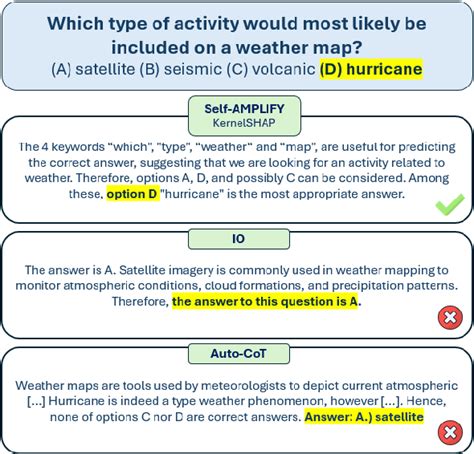 figure 1 from self amplify improving small language models with self