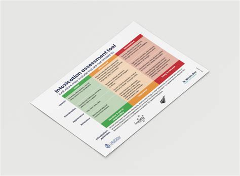 Alcohol Resources — Intoxication Assessment Tool Poster
