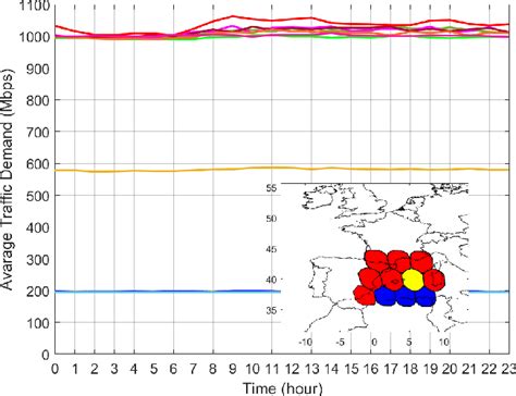 Figure 10 From Traffic Simulator For Multibeam Satellite Communication