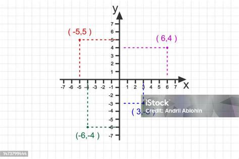 Cartesian System With Different Coordinate Points Two Dimensional Plane X And Y Axises With