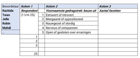 Codeboek Gebruiken Voorbeeld Voor Kwantitatief En Kwalitatief Onderzoek