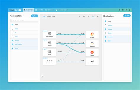 Bindplane Observability Pipeline Enterprise Splunkbase