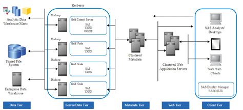 20 Must Know Sas Grid Administration Interview Questions