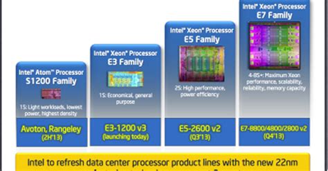 Intel Server Cpu Mit Nur 13 Watt Tdp Computerworldch