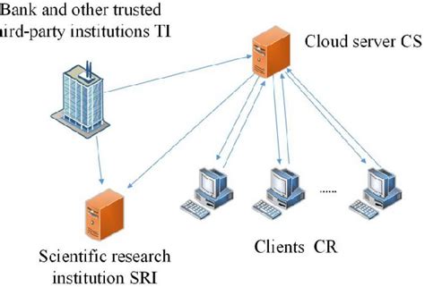 Figure 1 From A Gini Coefficient Measurement Method Of Income Distribution Gap Based On Privacy