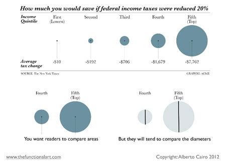 A Short Intro To Data Visualization