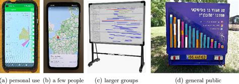 Figure 17 From An Introduction To Mobile Data Visualization Semantic