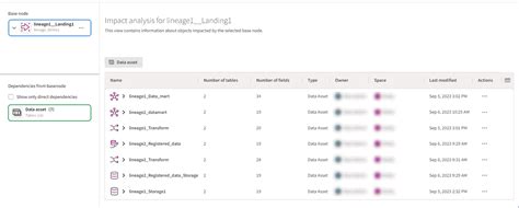 Analyzing Impact Analysis In Data Integration Qlik Cloud Help