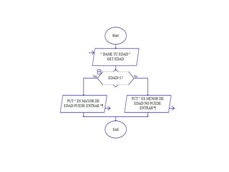 Algoritmos Y Lenguajes De Programacion Diagramas Secuenciales Raptor Images