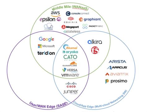 Aryaka On Linkedin Sase Sdwan Cloudsecurity Networksecurity