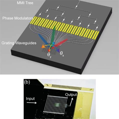 pdf integrated lithium niobate optical phased array for two
