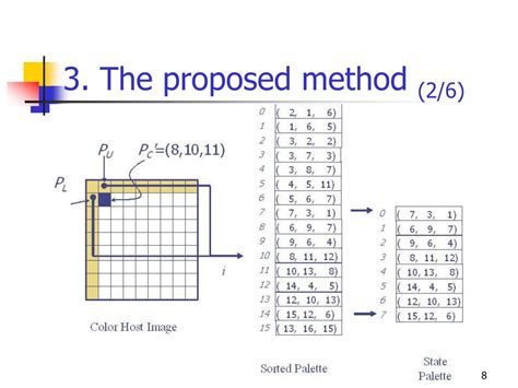Ppt A Color Image Hiding Scheme Based On Smvq And Modulo Operator