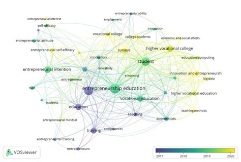 Overlay Visualization Of The Co Occurrence Authors Keywords Download