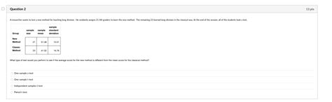 Solved One Sample Z Test One Sample T Test Independent