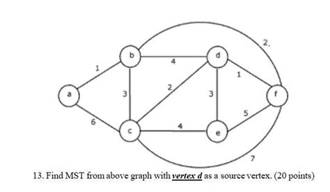 Solved 2 3 3 3 6 C 13 Find Mst From Above Graph With