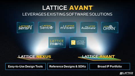 Infusing The Fpga Market With Our New Power Efficient Mid Range Fpga