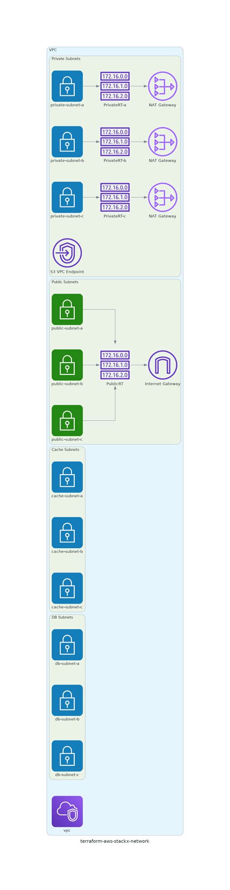 Github Stackxcloudterraform Aws Network Stackx Terraform Aws
