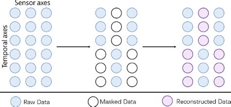 figure 1 from maskcae masked convolutional autoencoder via sensor data