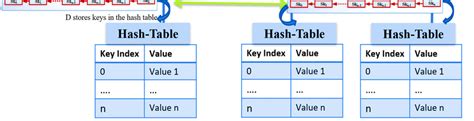 The Proposed Hash Chain Generation In Lorawan Networks Download