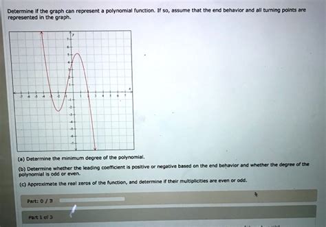 SOLVED: Determine the graph that can represent a polynomial function represented in the graph ...