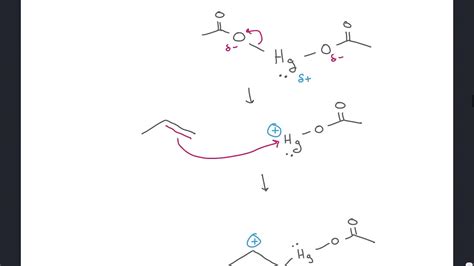 Concepts Behind Oxymercuration Demercuration Youtube