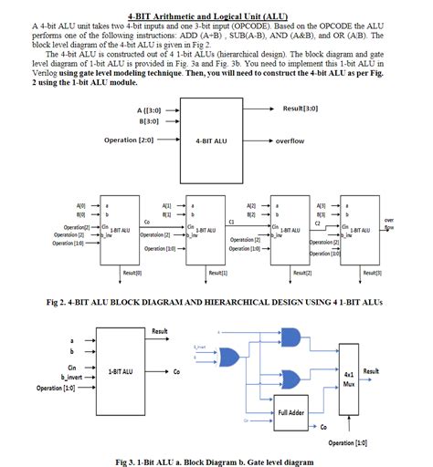 Solved 4 BIT Arithmetic And Logical Unit ALU A 4 Bit ALU Chegg Com