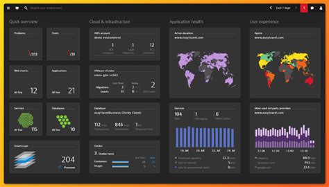Observability For Monitoring Microservices Top Tools