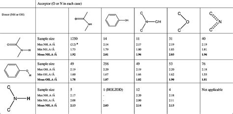 Functional Groups Of Acetaminophen At Richard Buntin Blog