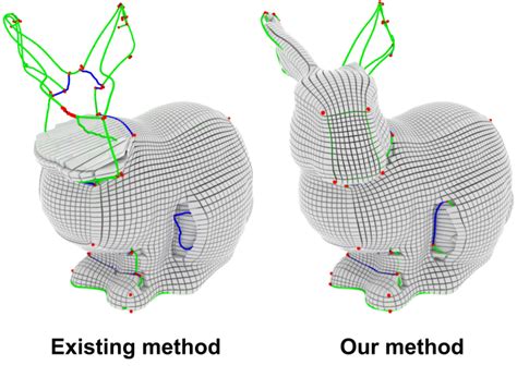 Better Simulation Meshes Well For Design Software And More Mit News Massachusetts