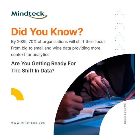 Mindteck On Linkedin Mindteck Domineexpertise Dataanalytics