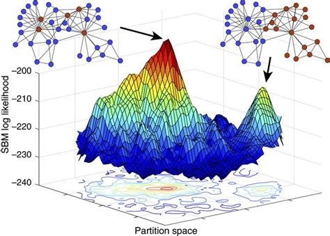 The Ground Truth About Metadata And Community Detection In Networks Lifeboat News The Blog