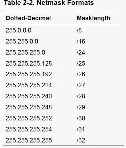TCP IP Networking Basics Tech Solutions