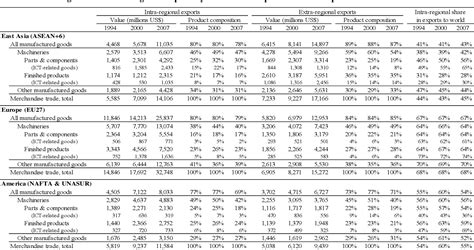 iso 3166 1 numeric semantic scholar