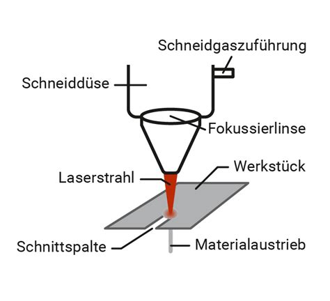 Precise Laser Cutting Of Thin Brass Sheets