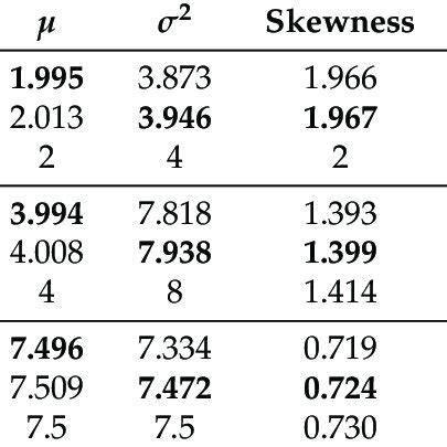 Summary Of Results For MSE RPs From The Esitmated Gamma Distributions Download Scientific Diagram