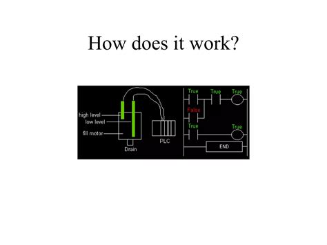 Plc Ppt Ppt Computing Technology And Computing