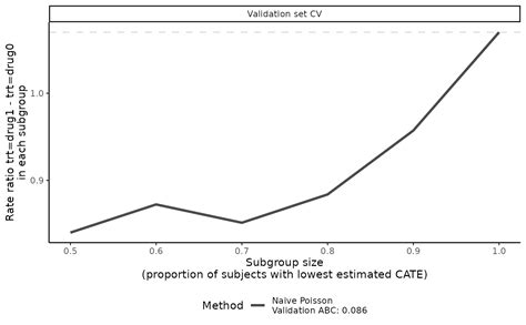 Two Side By Side Line Plots Of Validation Curves From The Precmed Object — Plotprecmed • Precmed