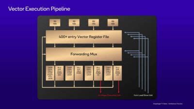 Snapdragon X Elite Qualcomm Oryon CPU Design And Architecture Hot Chips 2024