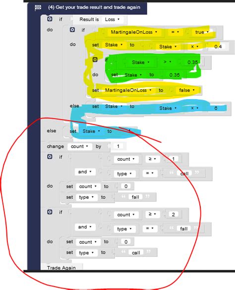 Sell At Market Martingale · Issue 1734 · Binary Com Binary Bot · Github