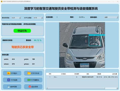 基于yolov8深度学习的智慧交通驾驶员安全带检测与语音提醒系统 pyqt5界面 数据集 训练代码 基于深度学习的驾驶行为识别预警 csdn博客