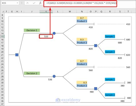 How To Make A Decision Tree Algorithm In Excel 3 Easy Examples