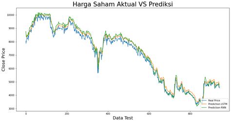 Github Asholihin Submission Machine Learning Dicoding Machine Learning Terapan Submission