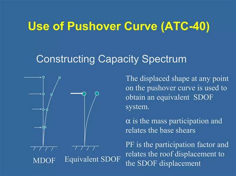 1223989 Static Pushover Analysis PPT