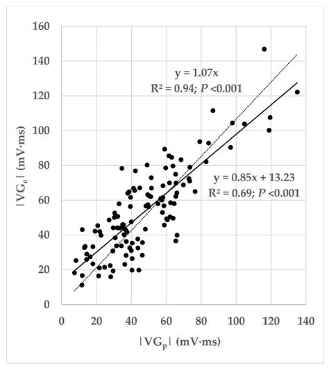 Jcdd Free Full Text Intra Individual Comparison Of Sinus And Ectopic Beats Probing The