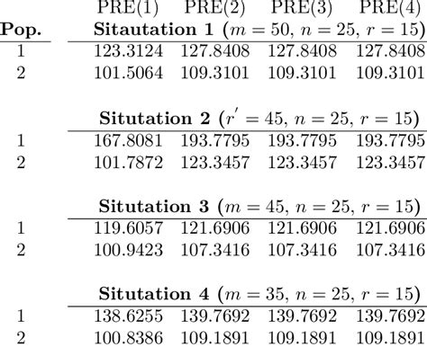 Pre K Of The Modified Estimators Download Scientific Diagram