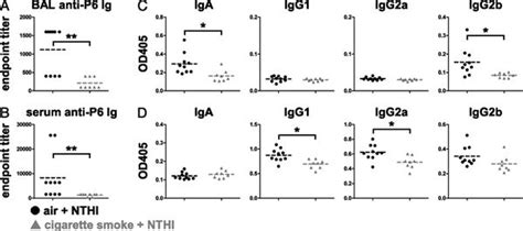Siga Sd Duct Detector Wiring Diagram