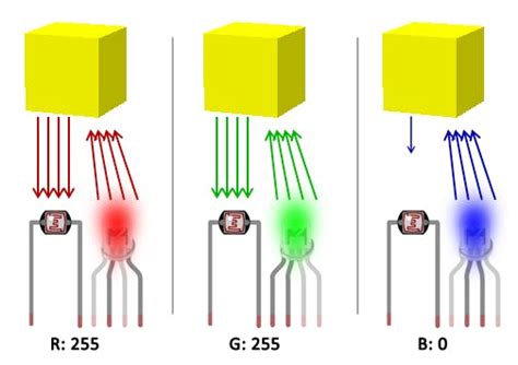 Color Sensor Prototype Detect Color Name From Objects Arduino Project Hub