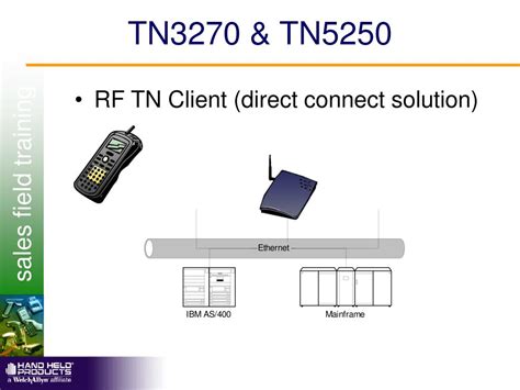 PPT Introduction To Terminal Emulation PowerPoint Presentation Free