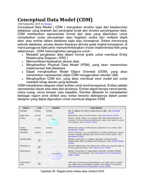 conceptual data model pdf komputer teknologi and rekayasa