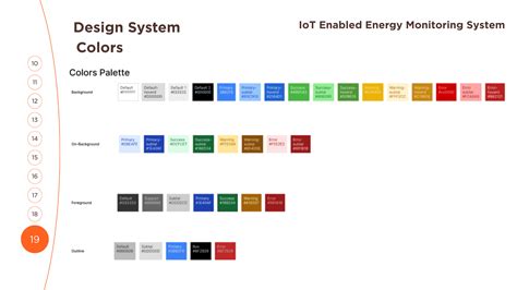 Iot Enabled Energy Monitoring System Ui Ux 20 Images Behance